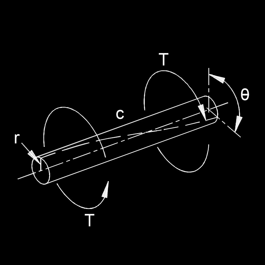 Torsion (Circle Section)