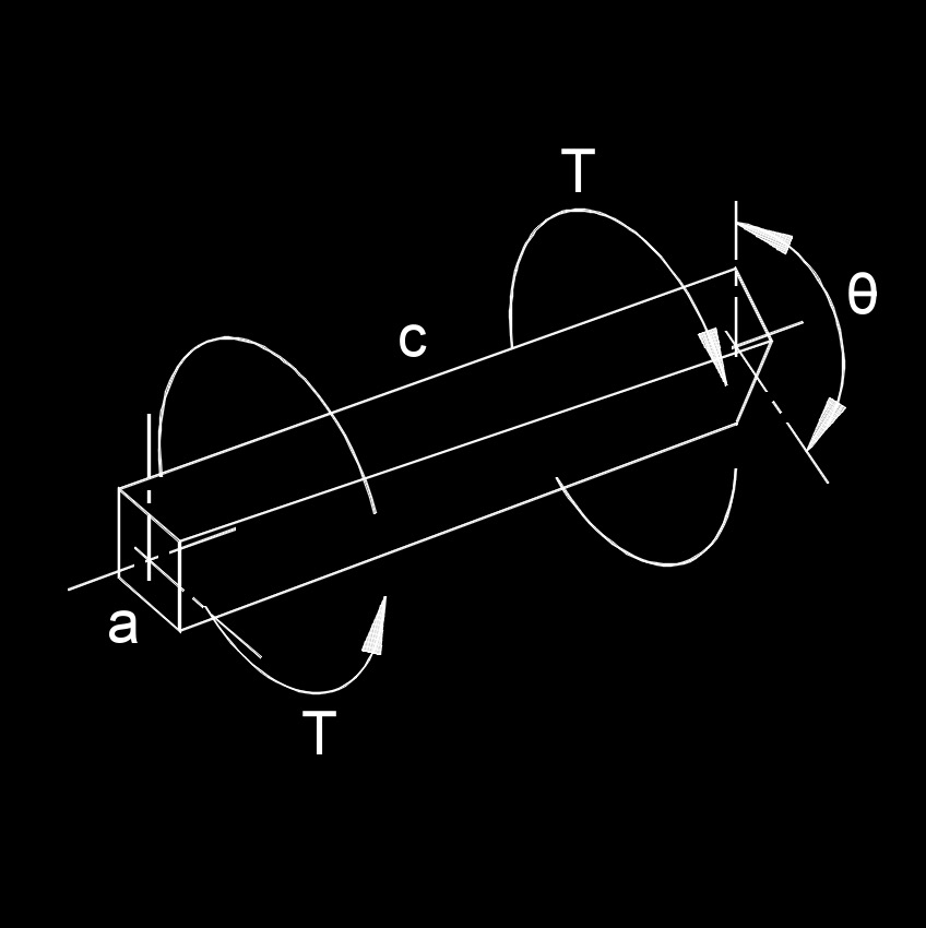 Torsion Constant for Square Cross-section