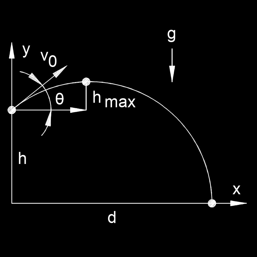 Trajectory of a Projectile on a Hill